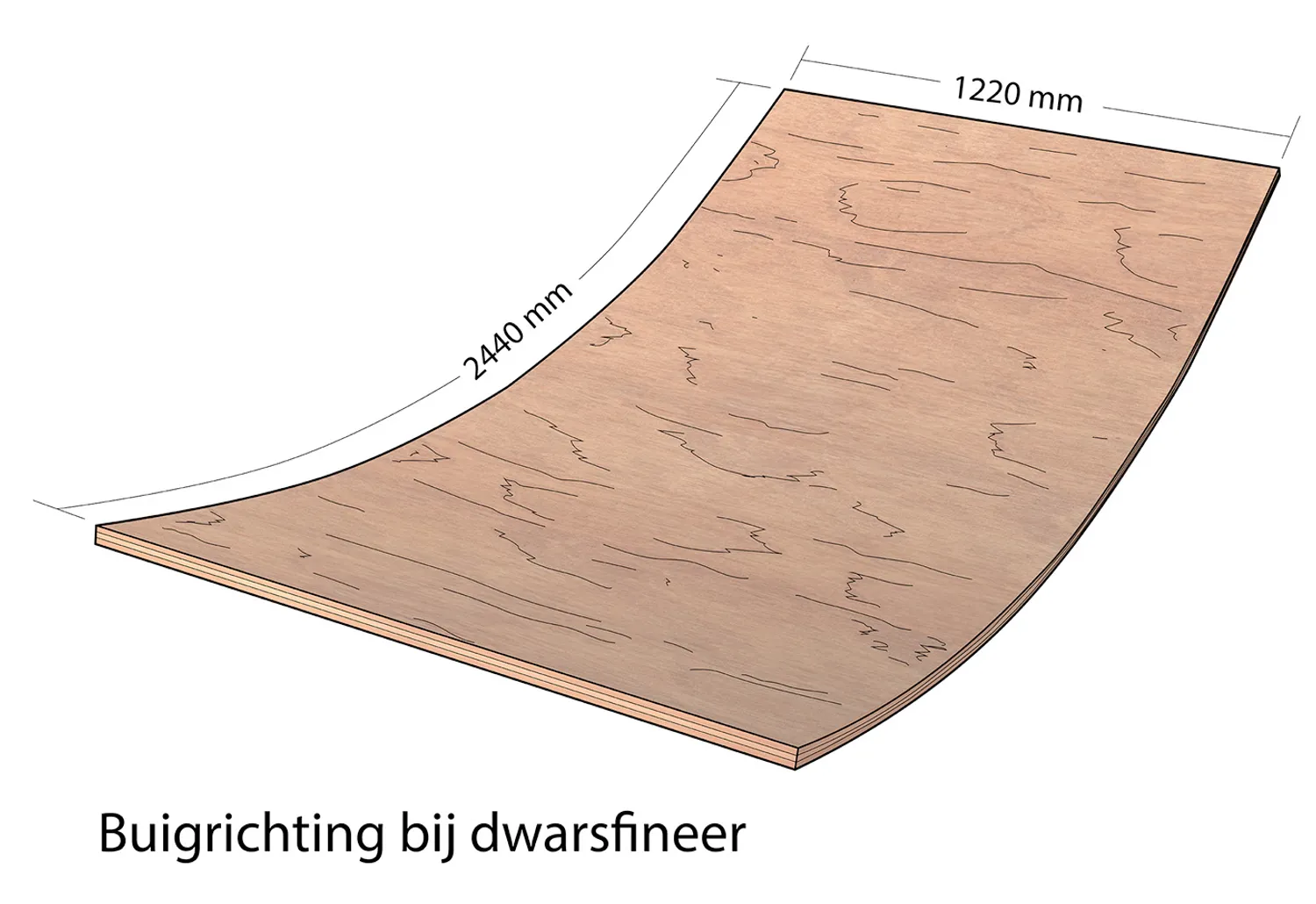 Buig triplex 7mm dwars gefineerd - HouthandelOnline