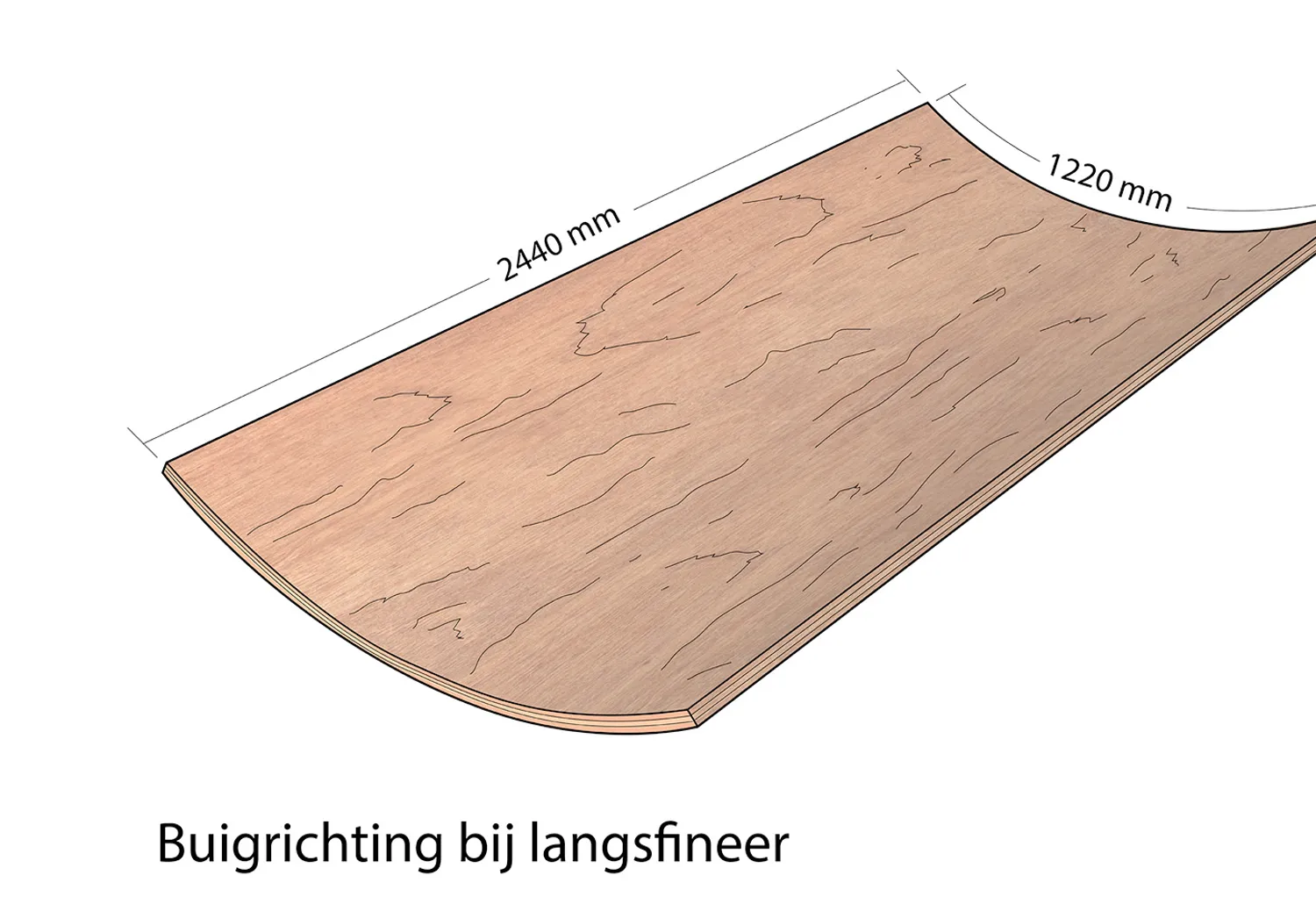Buig triplex 7mm langs gefineerd - HouthandelOnline